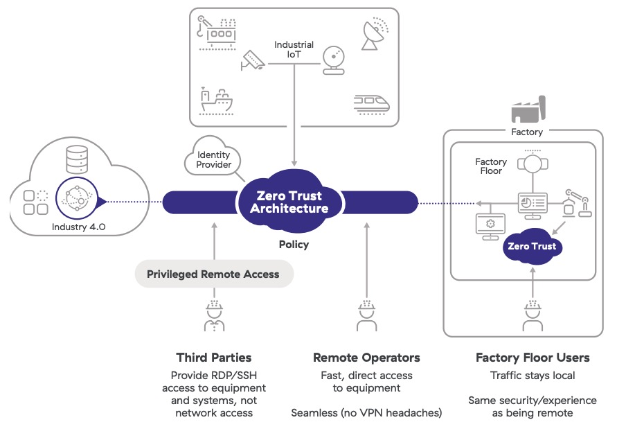 Zero trust illustrated: Securing work-from-anywhere | CXO